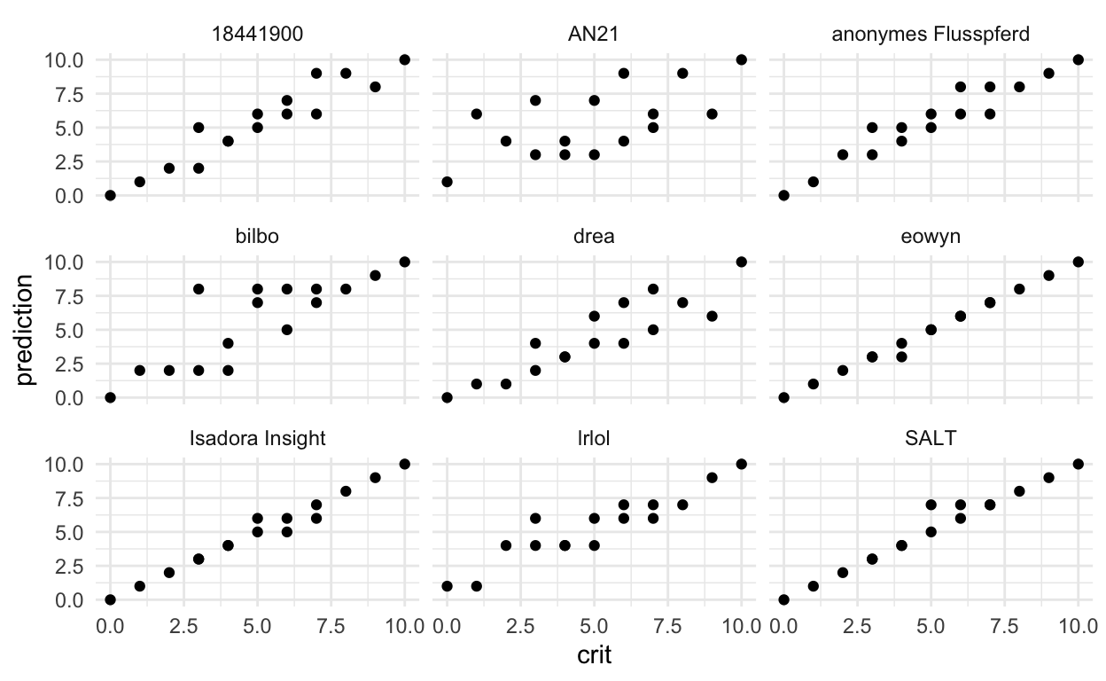 EBDM: Exercise: Policy Capturing